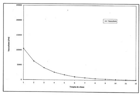 Viscosity Variation Depending On Speed Rate Download Scientific Diagram