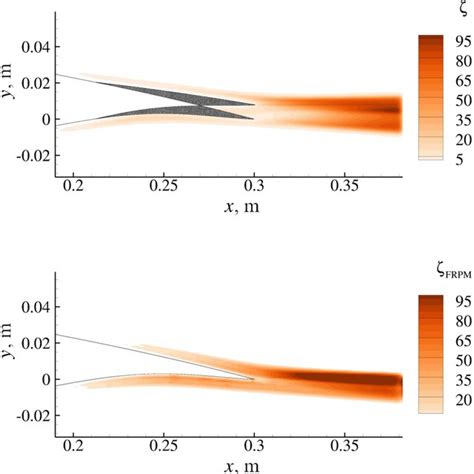 Non‐dimensional Enstrophy Reconstructed Using Frpm ζfrpm In