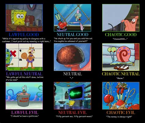 Spongebob Alignment Chart Ralignmentcharts