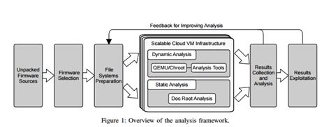 Vulnerabilities Revealed In A Case Study On Firmware Images How To Technology And