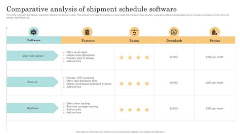 Comparative Analysis Of Shipment Schedule Software Ppt Powerpoint