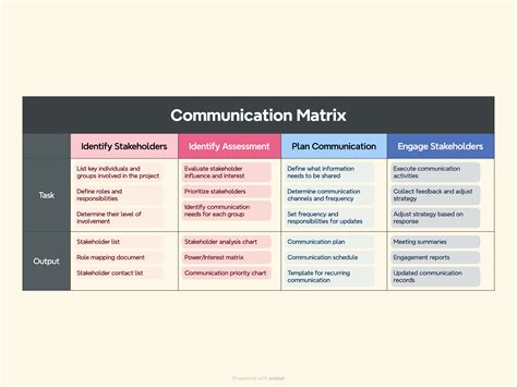 Simple Guide To Communication Matrix [ With Templates]