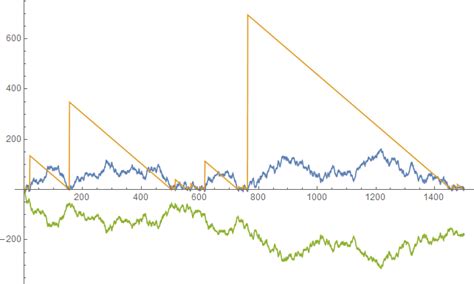 Mathematical Optimization Given A List Of Integers Find The Largest