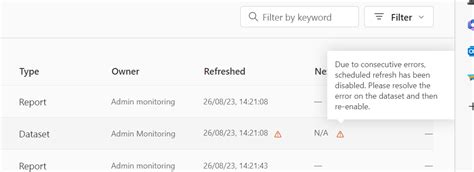 Feature Usage And Adoption Admin Report Not Refres Microsoft