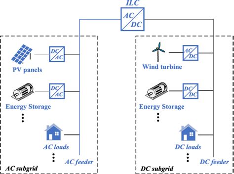 Figure 1 From A Distributed Coordination Control For Islanded Hybrid Ac Dc Microgrid Semantic