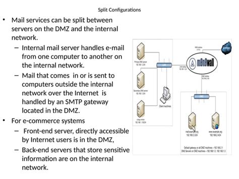 Demilitarized Zone Dmz In Computer Networking Ppt