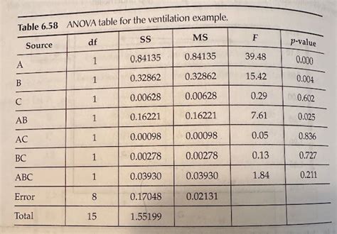 Solved How Do I Calculate Mean Sum Error So I Can Calculate