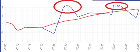 Javascript Chartjs Angular Chart Line Outside Style Issue Stack