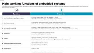 Main Working Functions Of Embedded Systems Mastering Embedded Systems Technology PPT Template