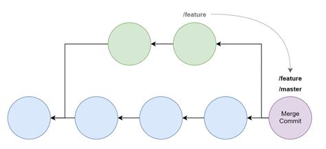 how to delete git branches on local and remote repositories