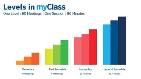 Levels Of English Classes In High School At Greg Booth Blog
