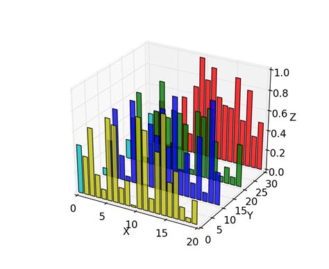 Mplot D Tutorial Matplotlib Documentation