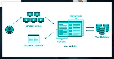 how can ai powered web scraping help your business web screen scraping