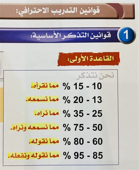 انقل لكم من كتاب الدليلالوافيللتدريبالإحتراف قوانين التدريب