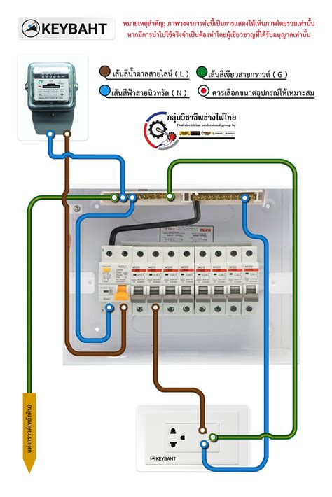 Keybaht วงจรต่อตู้คอนซูมเมอร์แบรนด์ Mizu เมนกันดูด