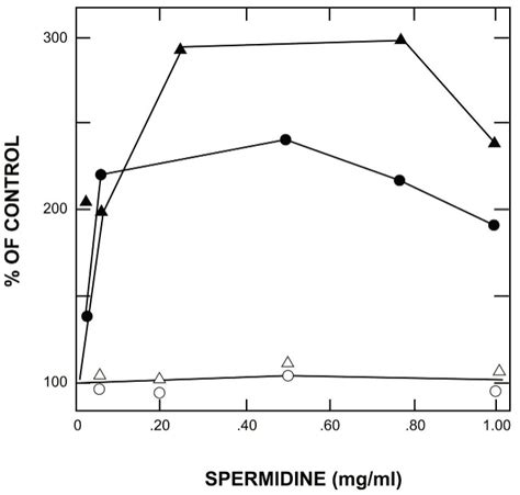How To Write And Publish A Scientific Paper How To Prepare Effective Graphshow To Prepare