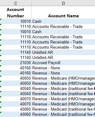 Chart Of Accounts