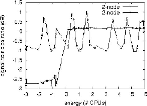 Figure 5 From An Extensive Unification Of Lambda Calculus And
