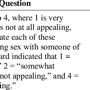 Measures Of Sexual Attraction Download Table