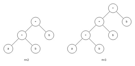Mmdetection3d：the Next Generation 3d Object Detection Platform By Openmmlab Medium