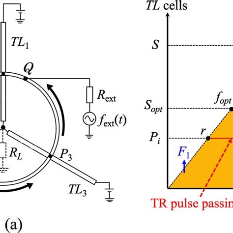 Operating Principle Of Self Injection Locking Scheme A Structure And B