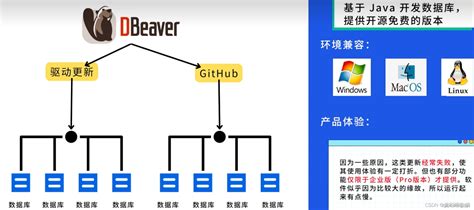 2024全球前五sql工具盘点|竟是国产遥遥领先? Csdn博客 2024全球前五sql工具盘点|竟是国产遥遥领先? Csdn博客