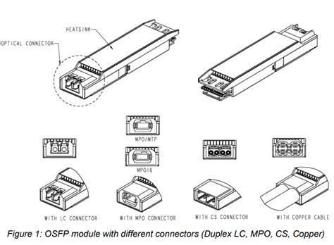 OSFP 400Gbps光模块 OSFP光模块 光模块