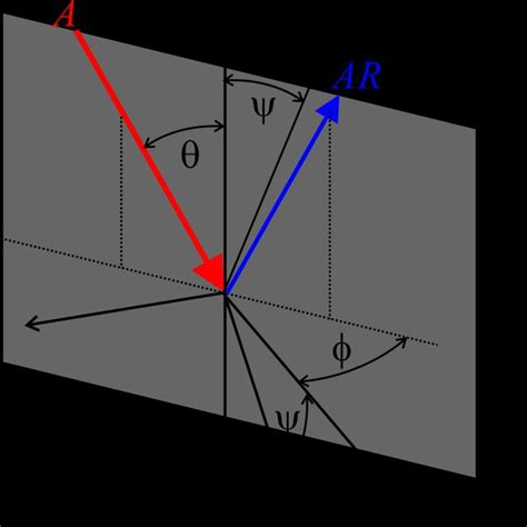 Calculated Plane Wave Reflection Phase Shift Δ Pp θφ Top And