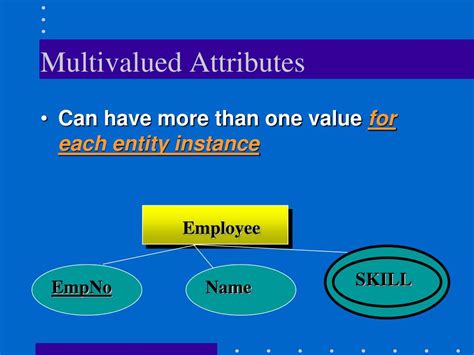 Ppt Entity Relationship Diagrams Powerpoint Presentation Free