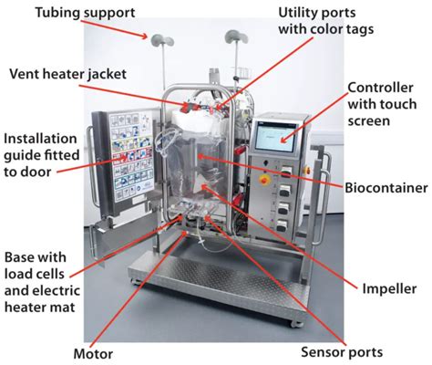 Single Use Bioreactor Principle Parts Types Uses Biology Notes