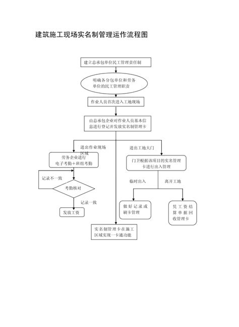 运营管理流程图运营管理图片运营管理大山谷图库