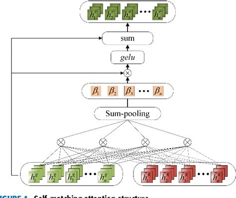 figure 1 from supervised reinforcement session recommendation model based on dual graph