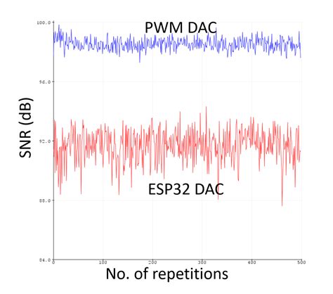 How To Make And Test A Better Dac With Esp32 5 Steps Instructables