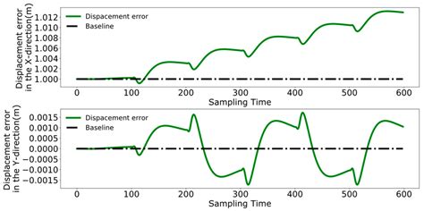 Coordinated Transport By Dual Humanoid Robots Using Distributed Model Predictive Control