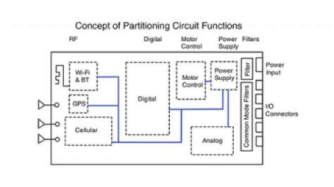 Design Pcbs For Emi Part 3 Partitioning And Routing Edn Asia