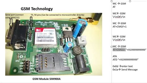1 About Sim900 Gsm Module 2interfacing With 8051 Microcontroller 3some At Commands 4embedded