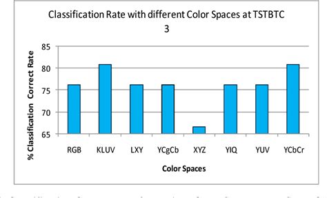 figure 8 from novel approach of classification based image recognition