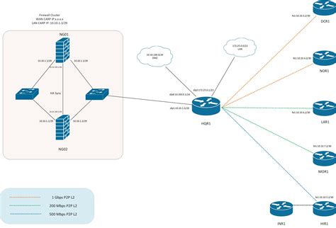 Multiple Subnet Routing General Mikrotik Community Forum