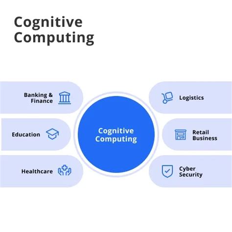 cognitive computing benefits and types botpenguin