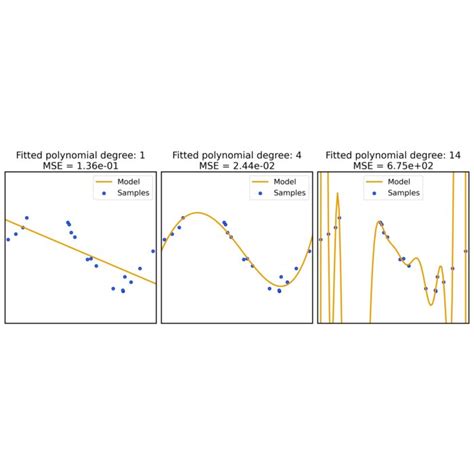 Enable Interactive Plots And Other Plot Modes In Jupyter Notebooks