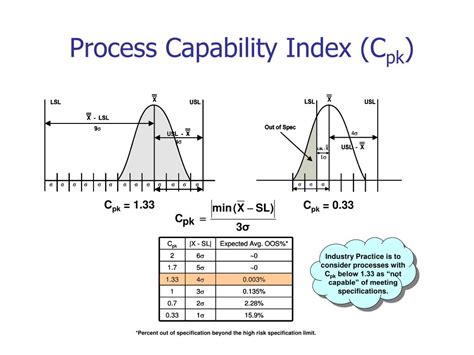 How To Calculate Capability Index Fhkj