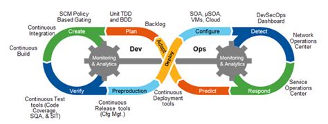 Aws Devsecops Patterns Ci Cd Trilogix Cloud