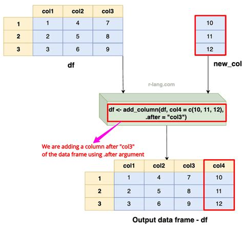 Adding Single Or Multiple Columns To Data Frame In R