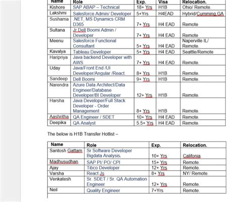 Lavanya U On Linkedin Recruiters Candidates Email