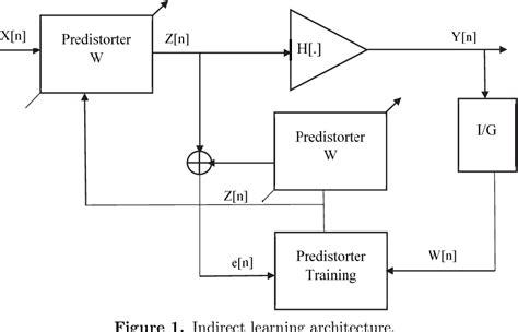 Figure 1 From Application Of Singular Value Decomposition Algorithm For Implementing Power