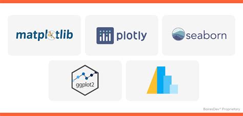 5 best python data visualization libraries