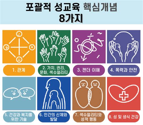 심리·문화·윤리 아우르는 ‘포괄적 성교육이 필요한 이유 더나은미래