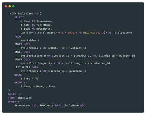 Dave Callan On Linkedin Sql Sqlserver 58 Comments