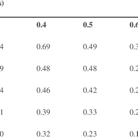 Average Energy Consumption Per Bit Download Table