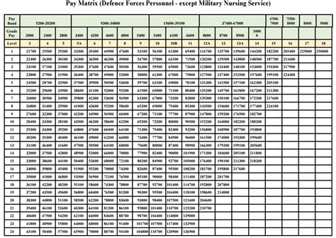 7th Cpc Pay Matrix Table For Central Government Employees Central Porn Sex Picture 7th Cpc Pay Matrix Table For Central Government Employees Central Porn Sex Picture